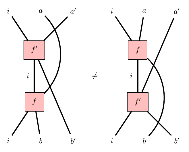 Complex Adaptive System Design (Part 9) | Azimuth